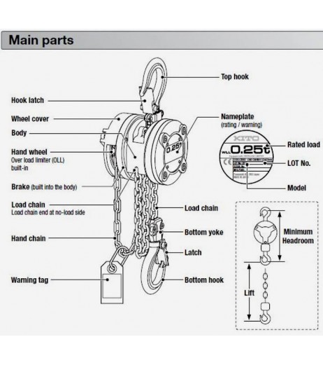 Kito CX Block and Tackle | Kito CX Chain Block | Lifting Gear Direct