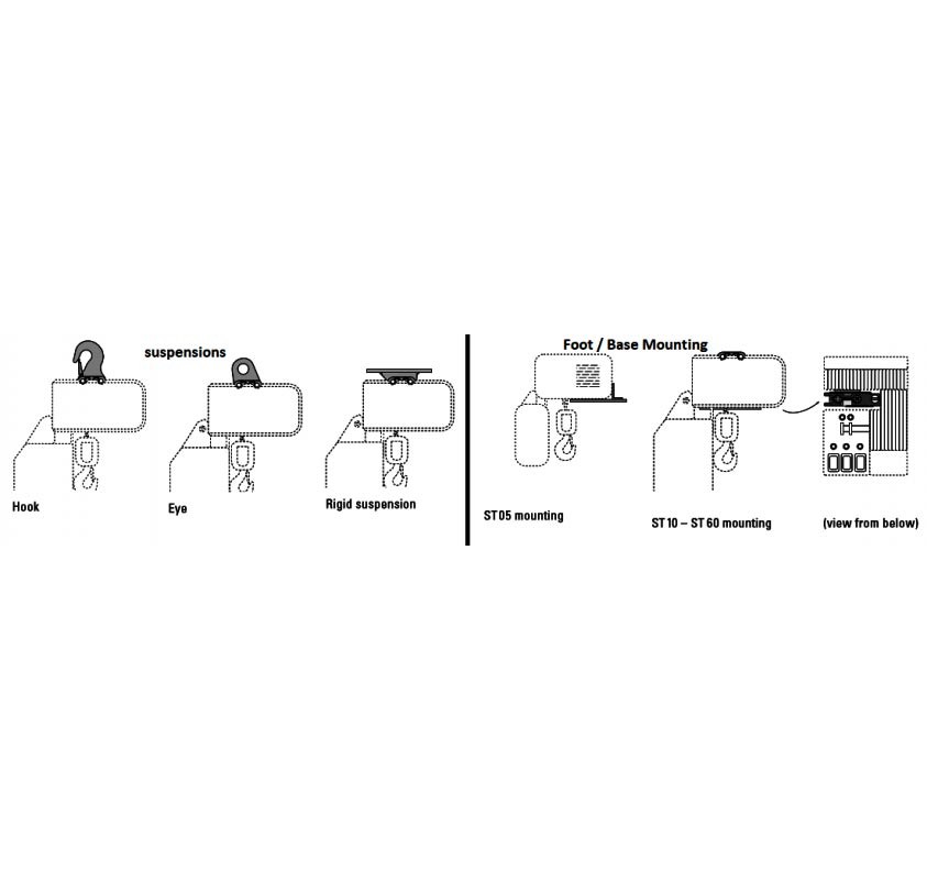 Stahl ST Electric Hoist | Stahl Electric Chain Hoist | Lifting Gear Direct