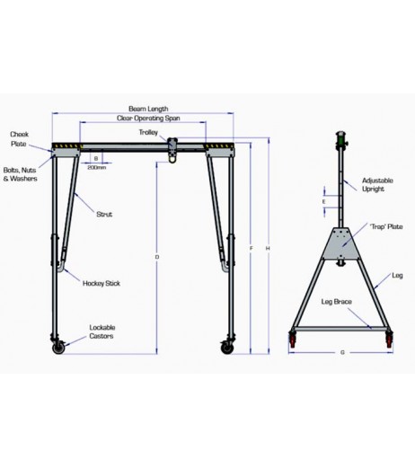 Custom Aluminium Gantry Systems | Lightweight Lifting Gantry