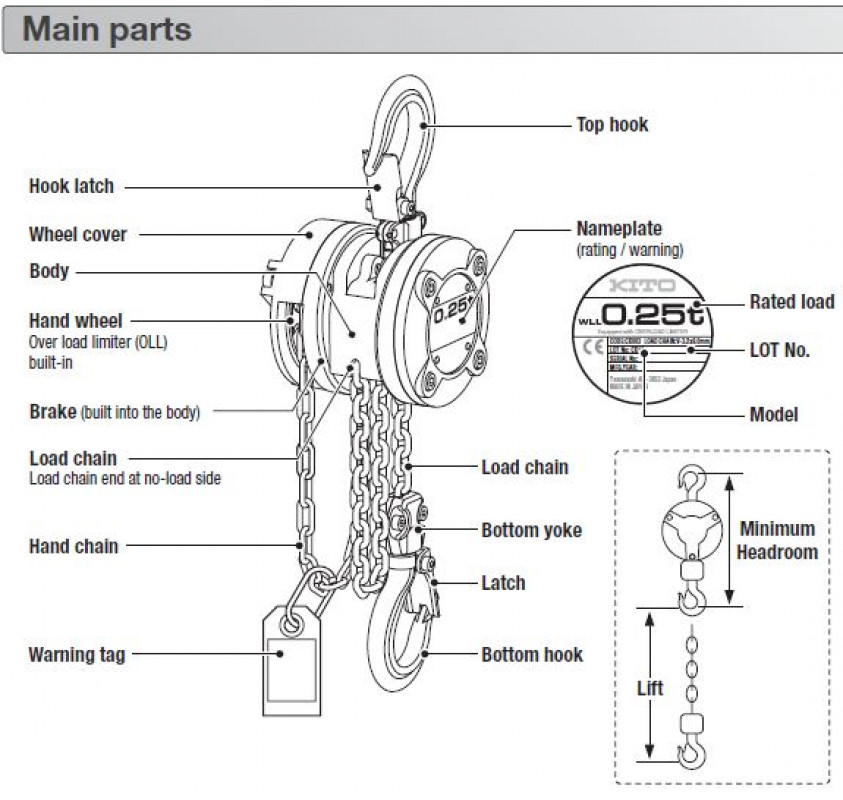 Kito CX Block and Tackle | Kito CX Chain Block | Lifting Gear Direct