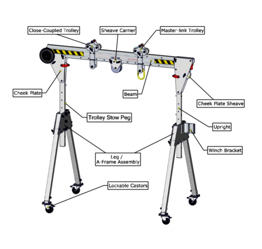 Rapide Aluminium Lifting Gantry | Latest Lightweight Mobile Gantry ...
