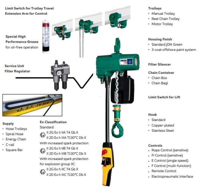 JDN Profi 25TI - 100TI Air Hoists | Lifting Gear Direct