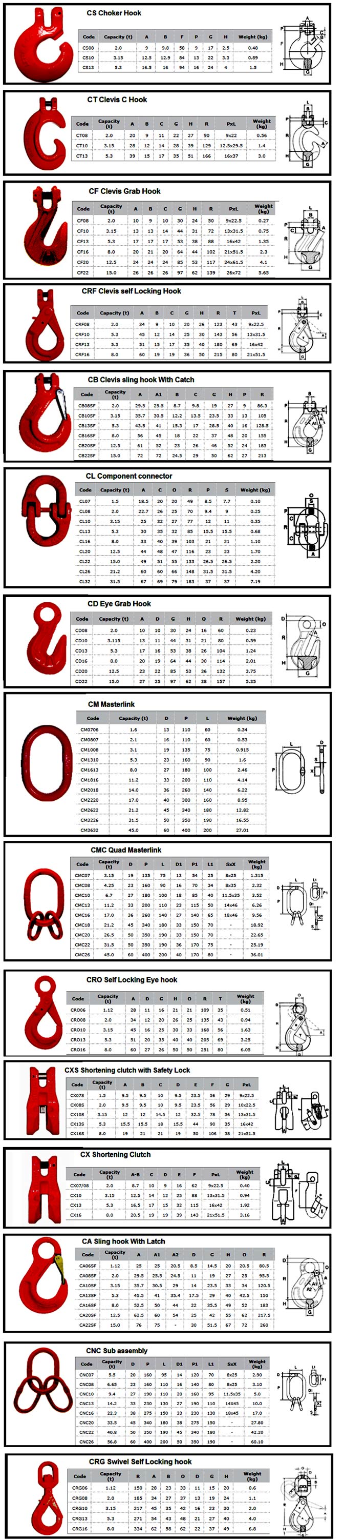 Cartec Grade 80 Components | Cartec lifting chains | Lifting Gear Direct