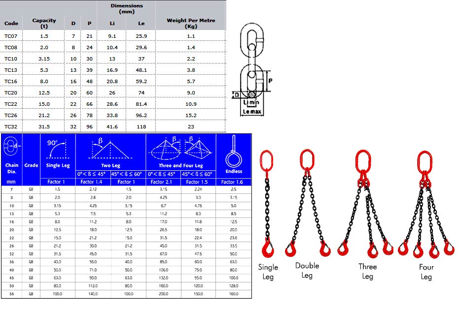 Cartec Grade 80 Chain | Lifting Chains | Lifting Gear Direct UK