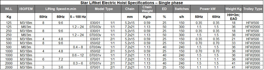 Star Liftket Electric Hoist | Buy Electric chain Hoists | Lifting Gear ...