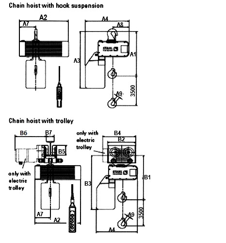 Stahl ST Electric Hoist | Stahl Electric Chain Hoist | Lifting Gear Direct