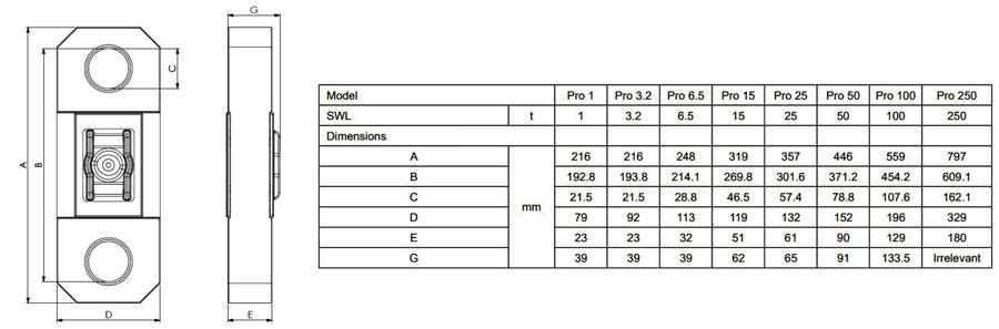 Dynafor Pro Load Cell | Load Calculation | Lifting Gear Direct