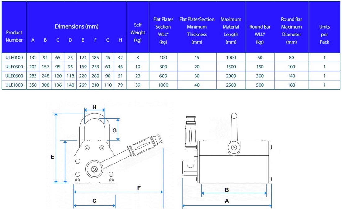 Eclipse ULE Lifting Magnet | Buy Eclipse Magnets | Lifting Gear Direct