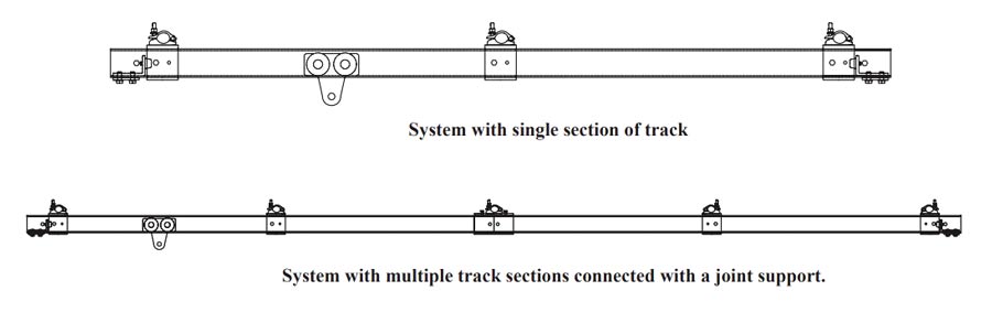 Scaffold Runway Systems | Lifting Gear Direct