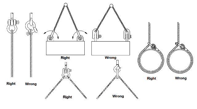 Lifting Shackles | Bow, D & Specialist Shackles | Lifting Gear Direct