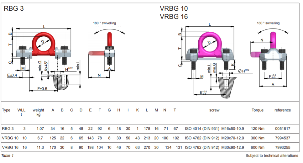 RUD RBG/VRGB Swivel Load Ring | Buy Eye Bolts | Lifting Gear Direct
