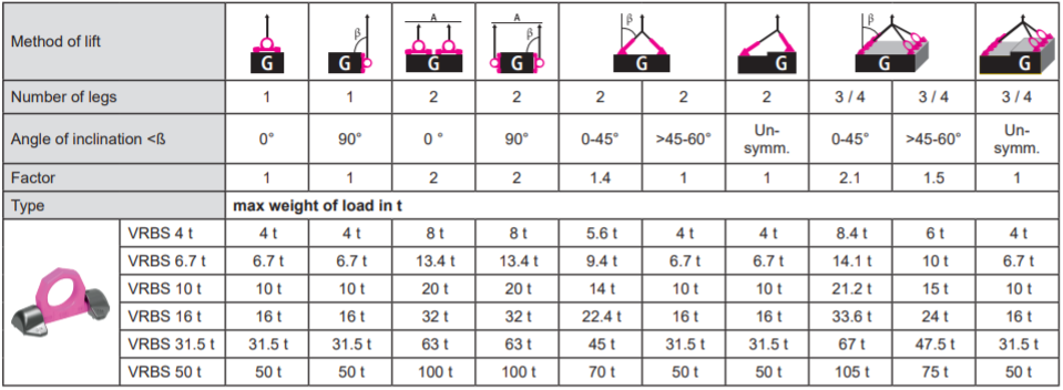 RUD VRBS Load Ring | Swivel Eye Bolts For Sale | Lifting Gear Direct